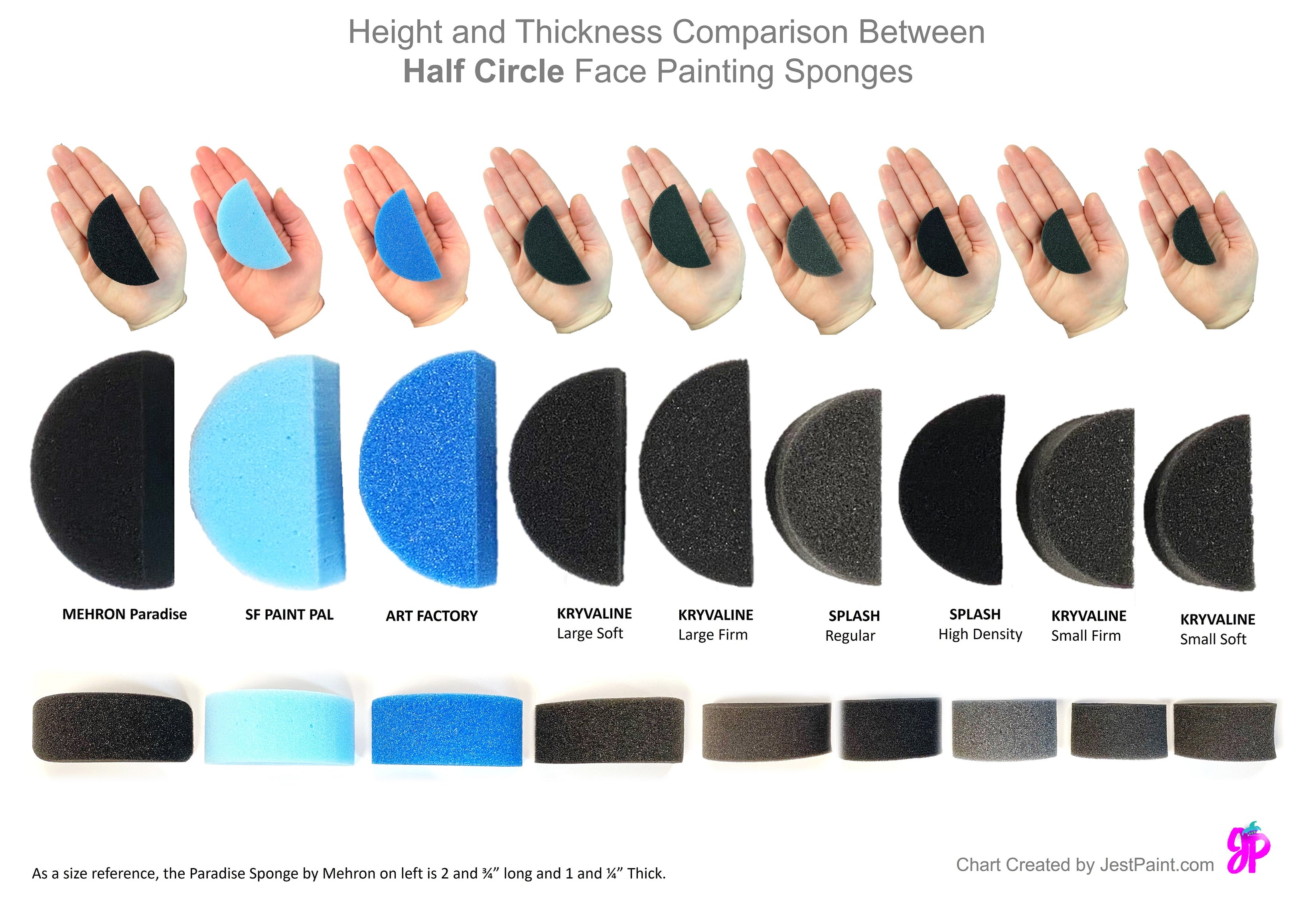 Art Factory | High Density Face Painting Sponges - BLUE Half Circle (6 ...