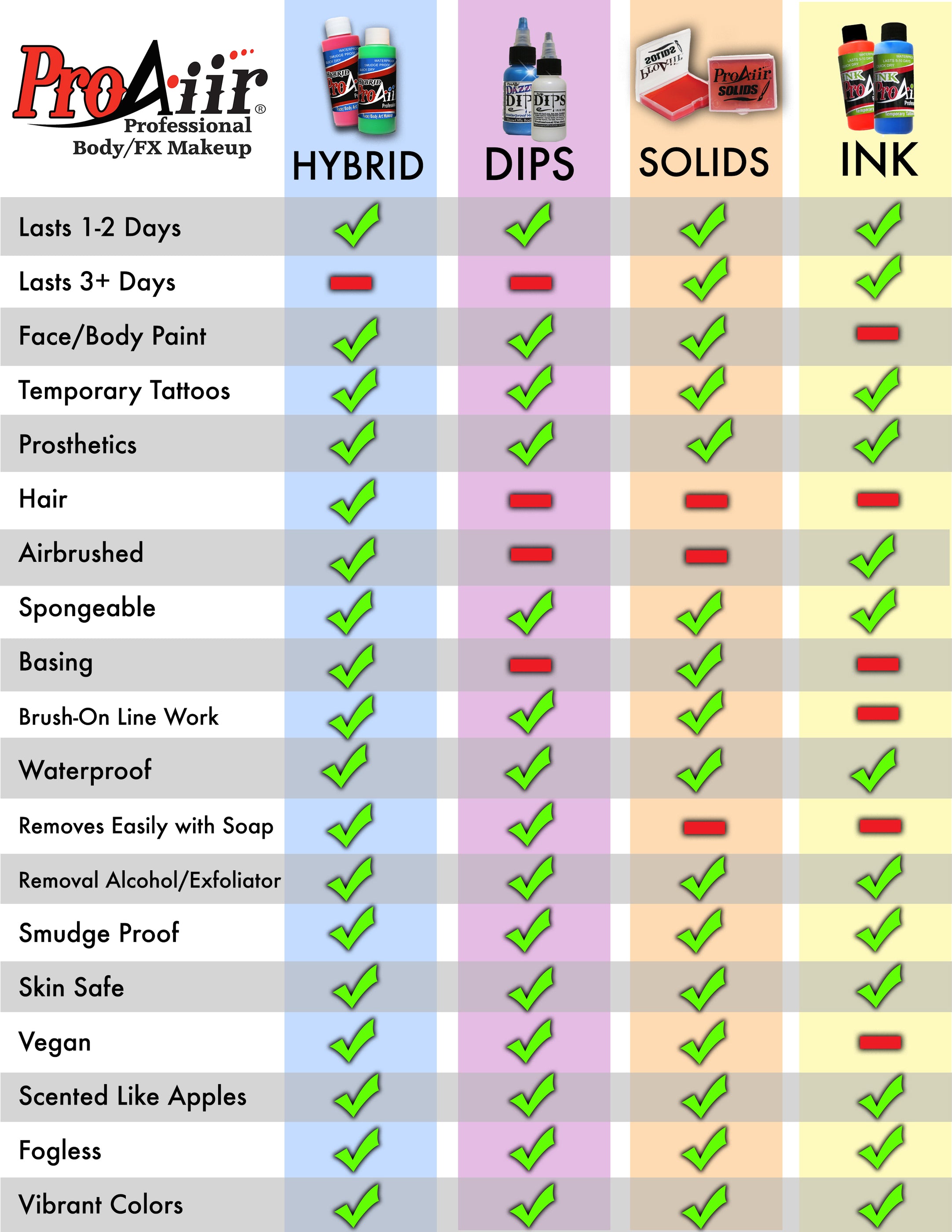 ProAiir | Hybrid Airbrush Paint | Basic Color Starter Kit — Jest Paint ...